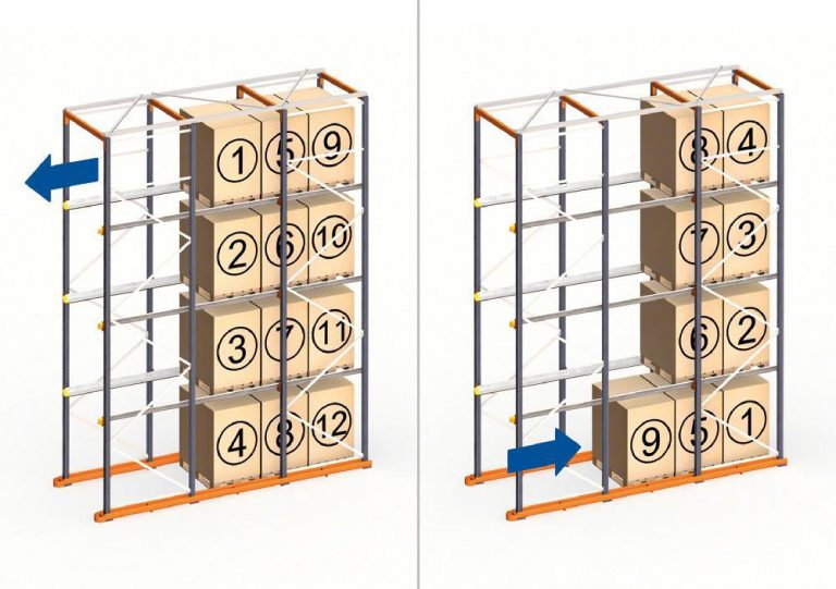 The Complete Pallet Rack Guide - Simply Rack